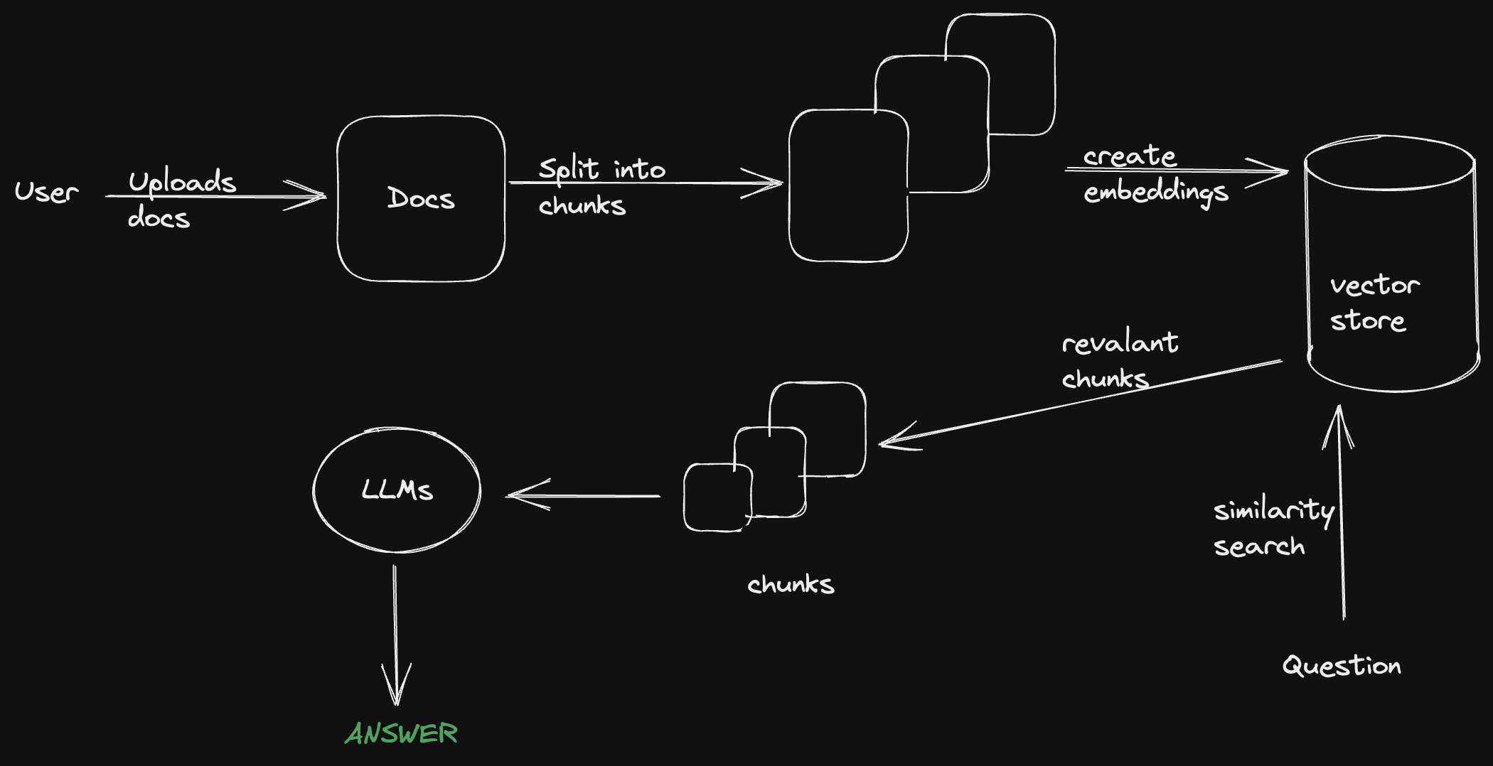 Augmenting Large Language Models: Expanding Context and Enhancing ...